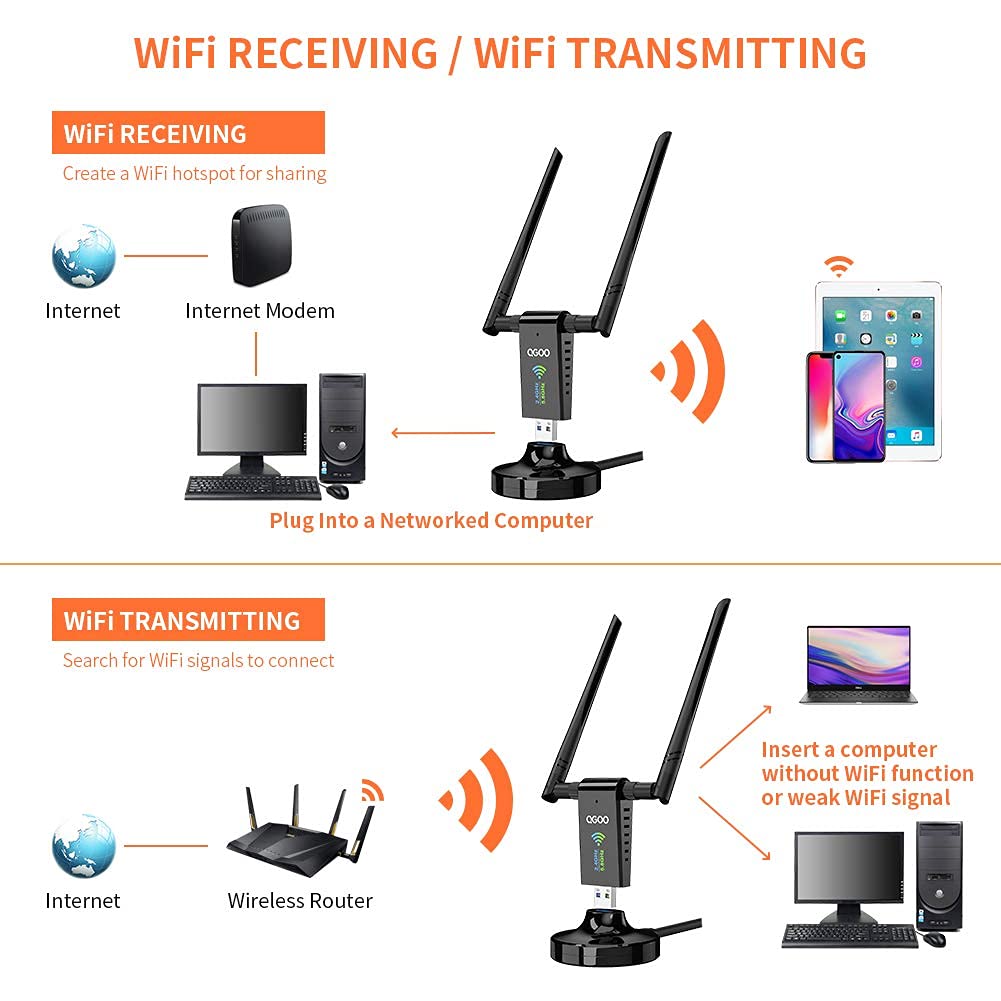 WiFi Adapter 1750mbps,QGOO Wireless USB Adapter Dual Band 2.4GHz/450Mbps 5GHz/1300Mbps High Gain 5dBi Antennas USB 3.0 Wireless Network Adapter for Desktop Laptop PC Windows XP/7/8/8.1/10/11