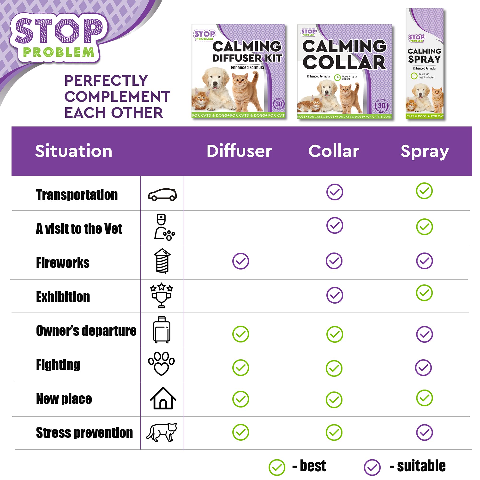 Beloved Pets Pheromone Calming Diffuser Refill 2 Pack for Cats with Long-Lasting Relax Effect - Enhanced Formula of Anxiety Relief - Stress Prevention for Pets (Diffuser not Included)