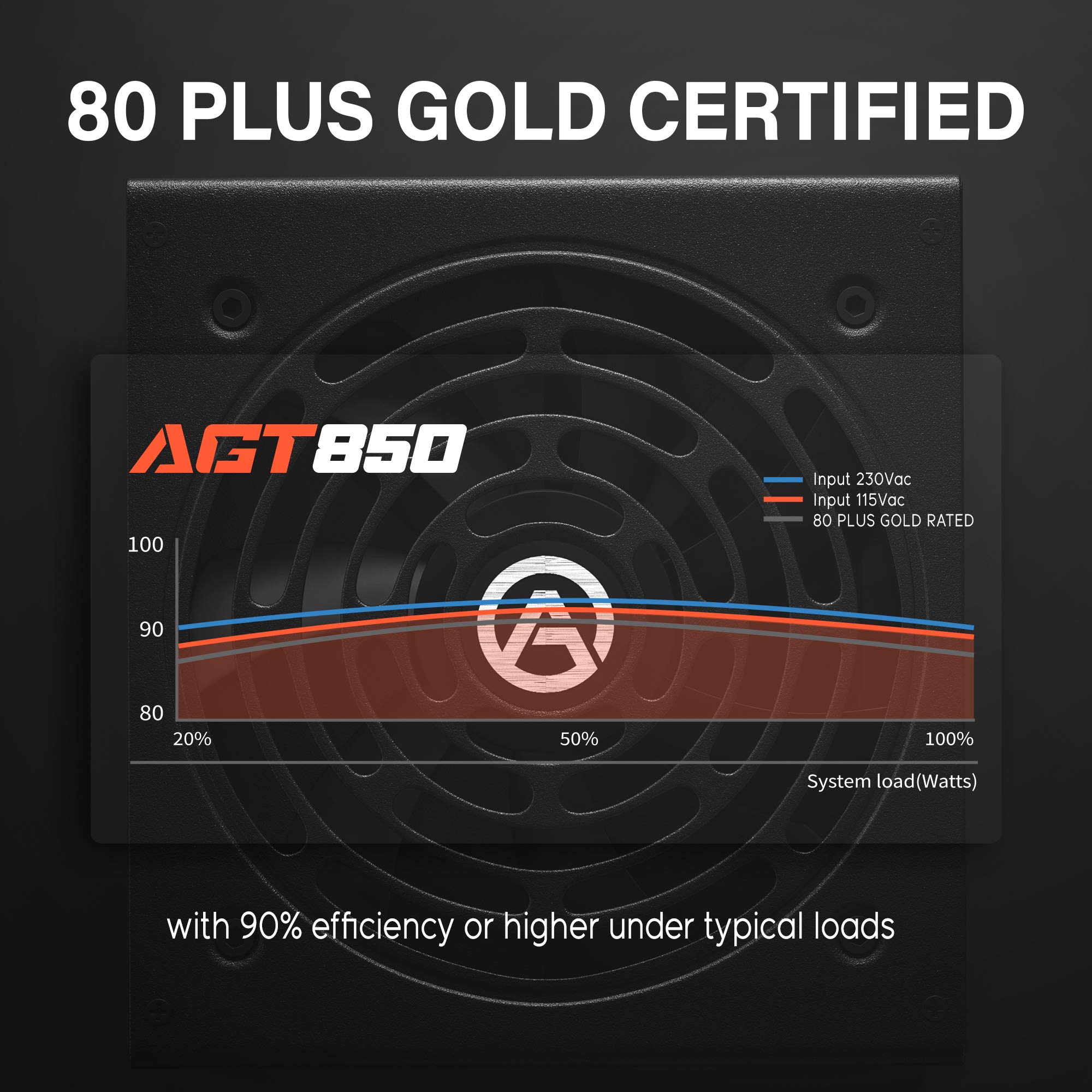 850W Power Supply 80+ Gold PSU Fully Modular ATX PSU