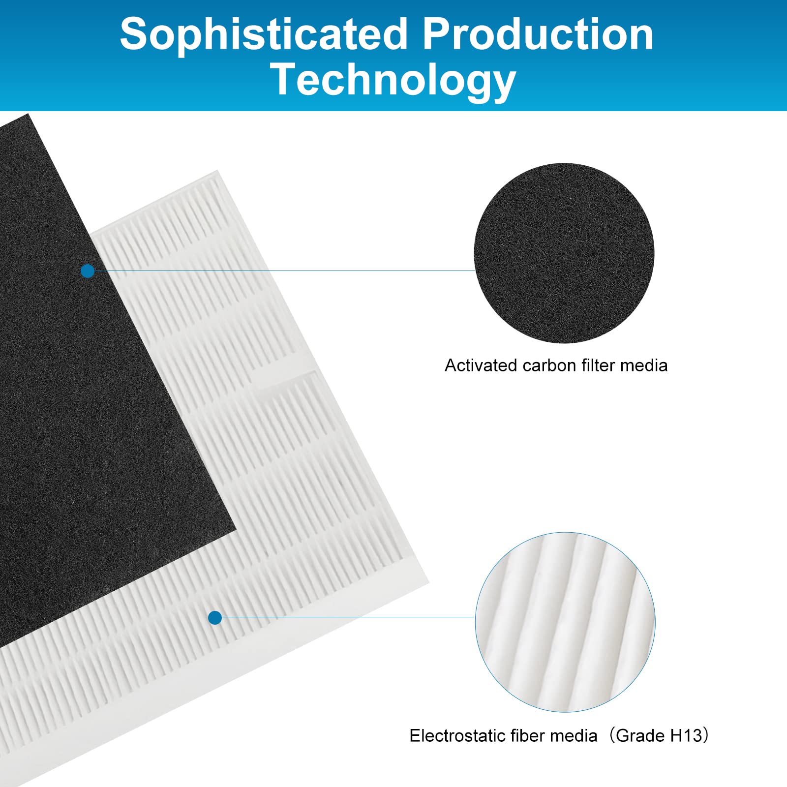 C545 HEPA Replacement Filters Compatible with Winix C545, P150, B151 Air Purifier, replace for Filter S, Air Filter Part# 1712-0096-00,2522-0058-00,2 H13 True HEPA + 8 Prefilter