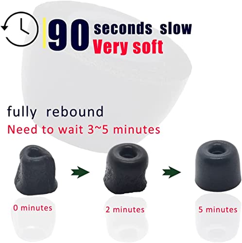 BLLQ Memory Foam Ear Tips Compatible with Sony WF-1000XM5 Replacement Ear Tips, Perfect Noise Cancellation, Fit in Case, S/M/L 6 Pairs Foam Tips Black (Foam XM5B6P)