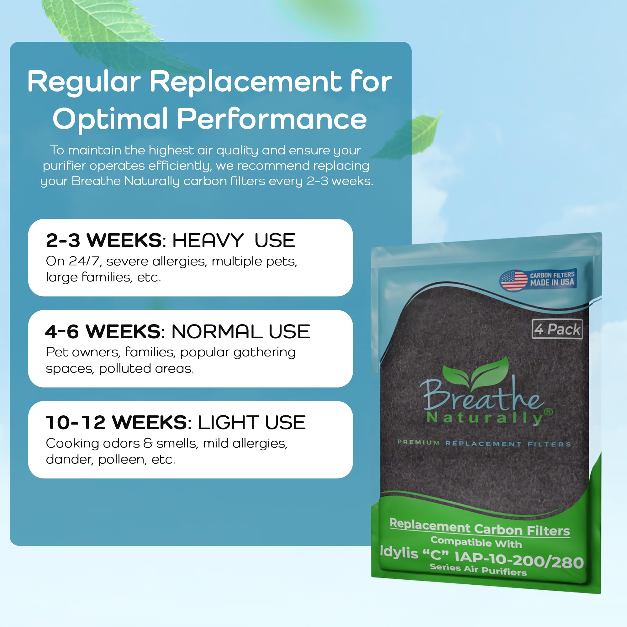 Breathe Naturally - Extra Thick Replacement Carbon Pre-Filters Compatible with Idylis "C" IAP-10-200 Series - Premium Air Purification - Ideal for Home & Office Use - (4 pack, Carbon Filters)