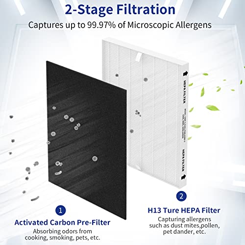 CFKREYA 5300 Replacement Filter 115115 Filter A, Compatible with Winix PlasmWave Air Purifier 5300, C535, 5300-2, 6300-2, P300, 2H13 True HEPA with 8 Carbon Pre-Filters