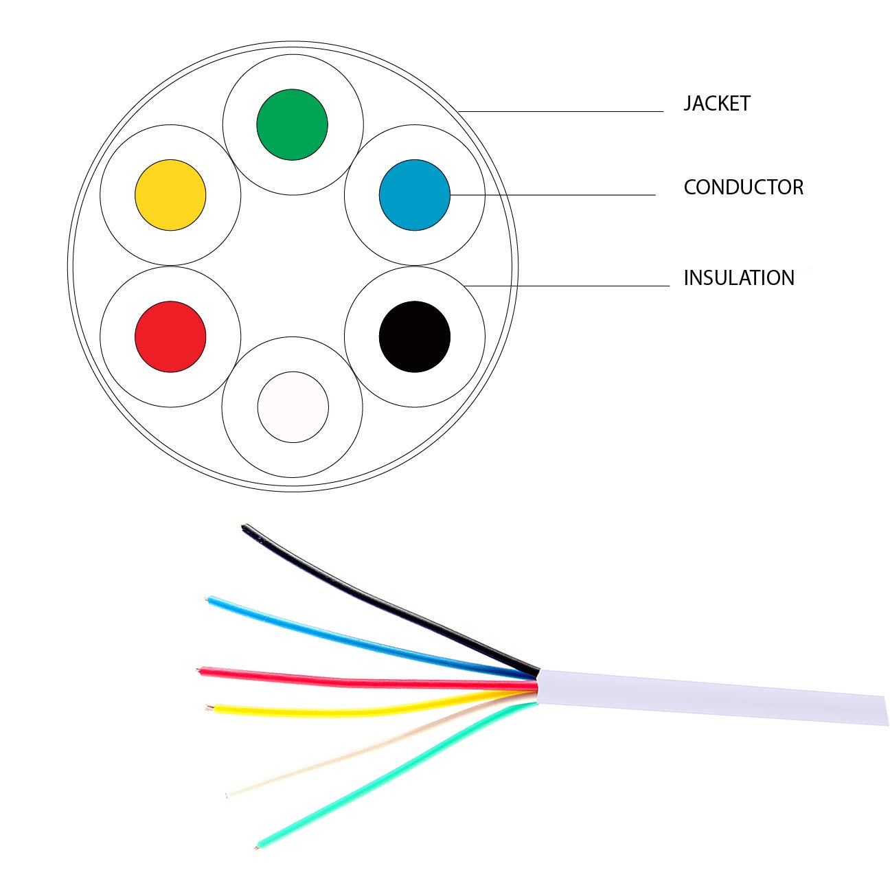 FiveStarCable 22-6 1000 Ft 22 AWG 6 Conductors Alarm Security Wire 22/6 22-6 Security Cable Alarm Audio Power Bulk Cable White