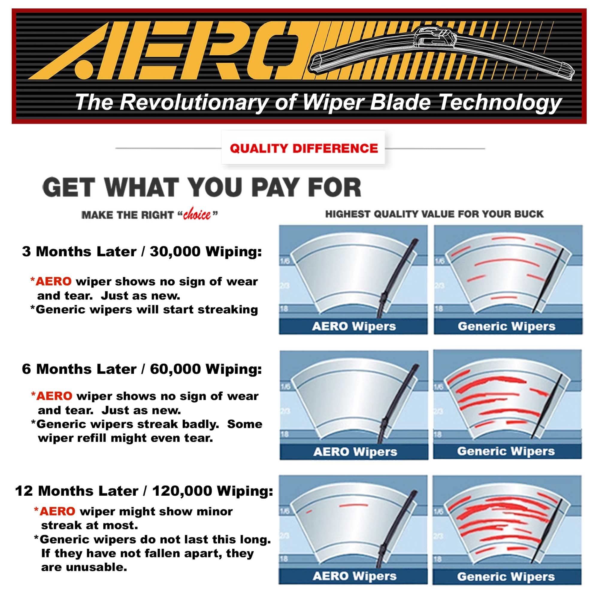 AERO 25.5" Squeegee Refills, Replacement Rubber strips for 26" AERO Avenger and Voyager Windshield Wiper Blades (Pack of 4)