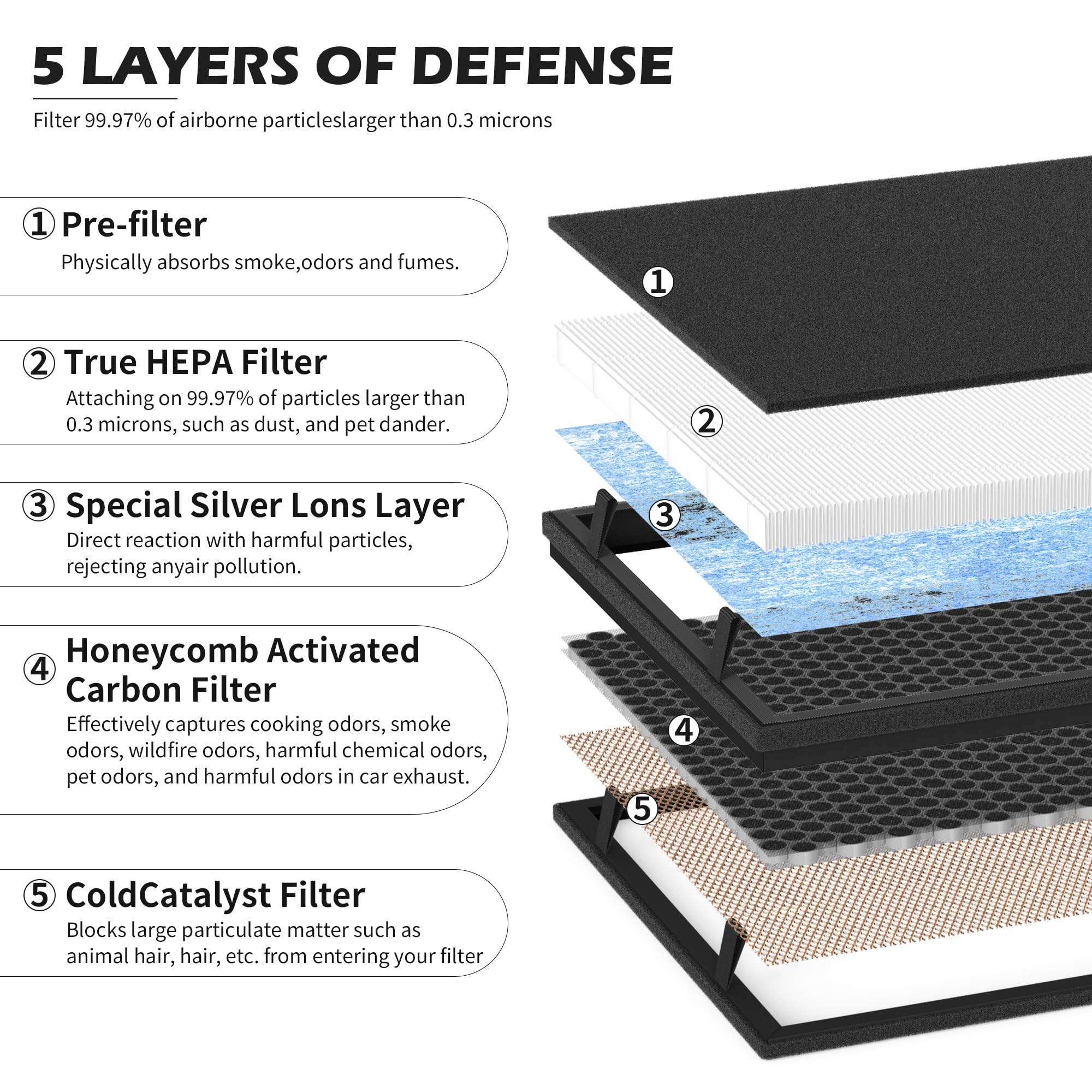 630/718 True HEPA Filter Replacement Compatible with Okaysou(OKSOU) Apollo 718 / Apollo 630 S630 pro Air Cleaner Purifier, Ultra-Duo 5-in-1 True HEPA Filter with Activated Carbon Filter,2packs