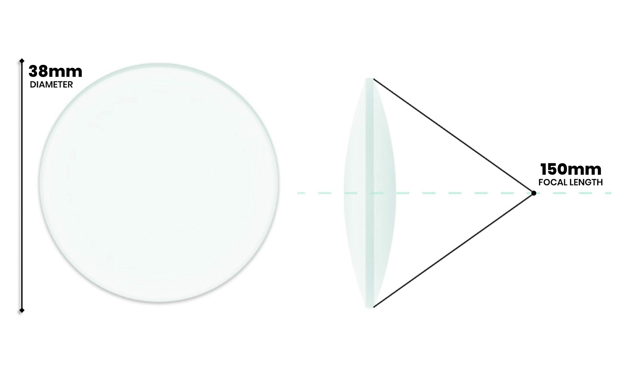 Double Convex Lens, 150mm Focal Length, 1.5" (38mm) Diameter - Spherical, Optically Worked Glass Lens - Ground Edges, Polished - Great for Physics Classrooms - Eisco Labs
