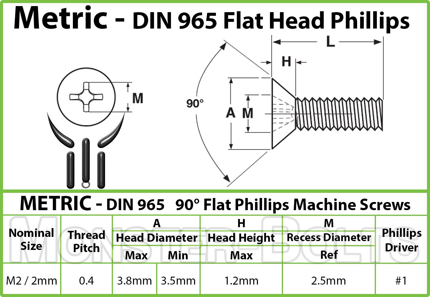 MonsterBolts - M2 x 5mm Phillips Flat Head, DIN 965, Alloy Steel, Black Oxide, 50 Pack