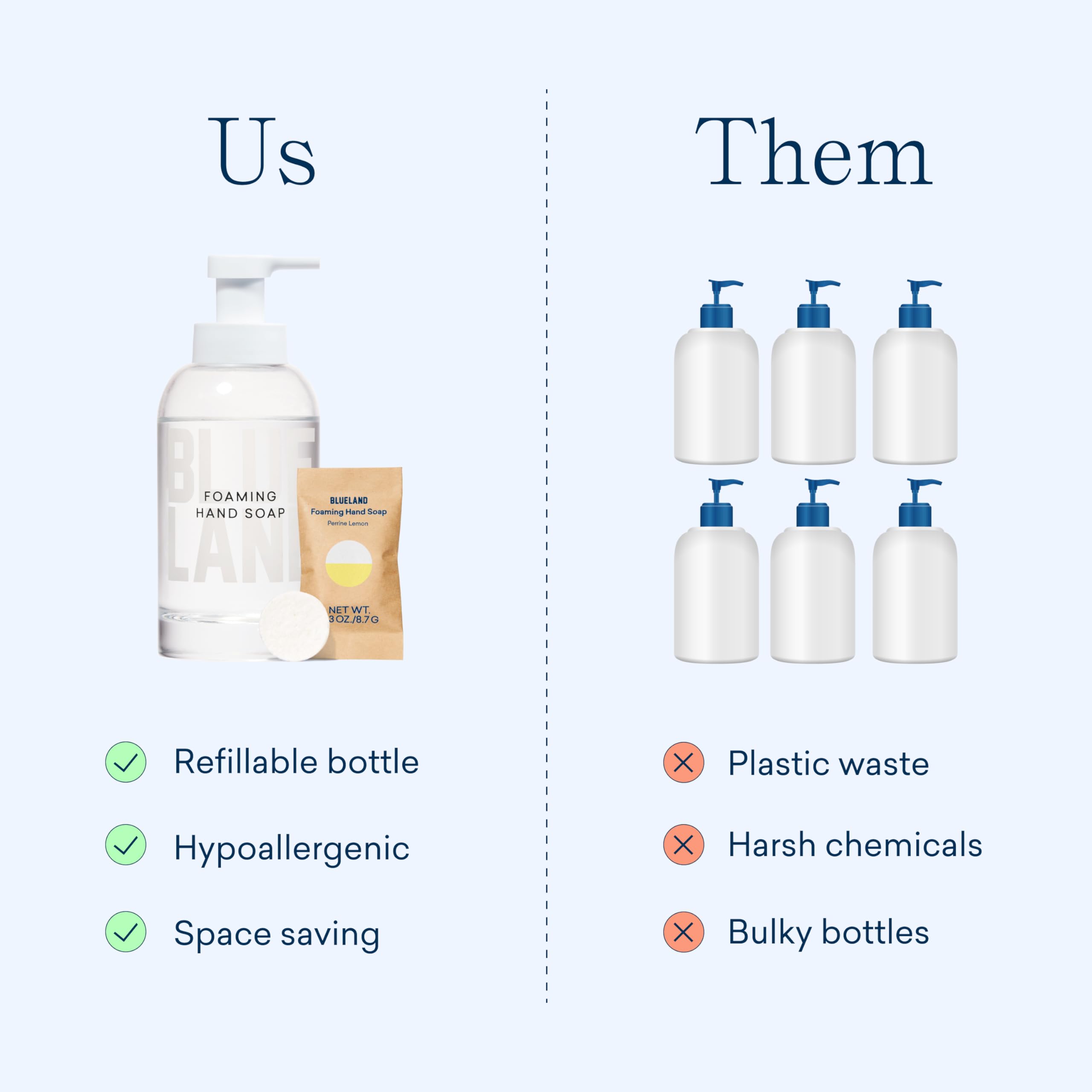 BLUELAND Hand Soap Starter Set - 1 Refillable Glass Foaming Hand Soap Dispenser + 4 Tablets Refills | Iris Agave Scent | Eco Friendly Hand Soap | Makes 4 x 9 Fl oz bottles (36 Fl oz total)