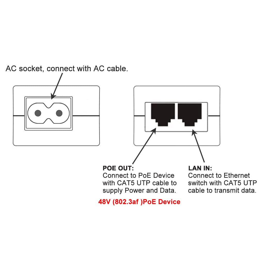 Gigabit POE Injector, 48V 15.4W Power Over Ethernet, IEEE 802.3af Compliant, 10/100/1000Mbps, Compatible for TP-Link TL-POE150S, TRENnet TPE-113GI