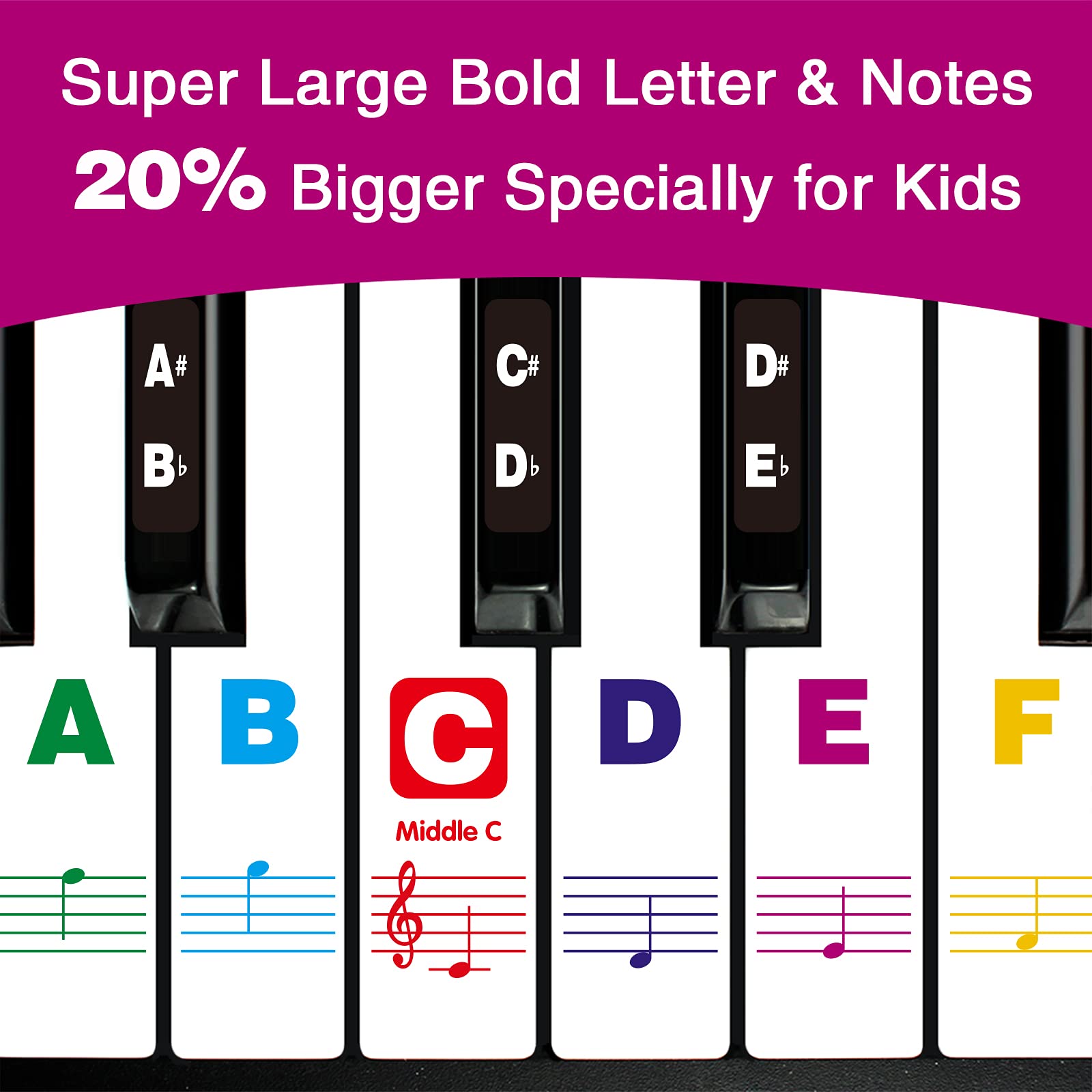 7AGIRL Piano Keyboard Stickers for Beginners 88/76/61/54/49/37 Keys - Big Letters, Double Layer Coating Piano Stickers - Perfect for Kids, Easy to Install, Removable, Transparent
