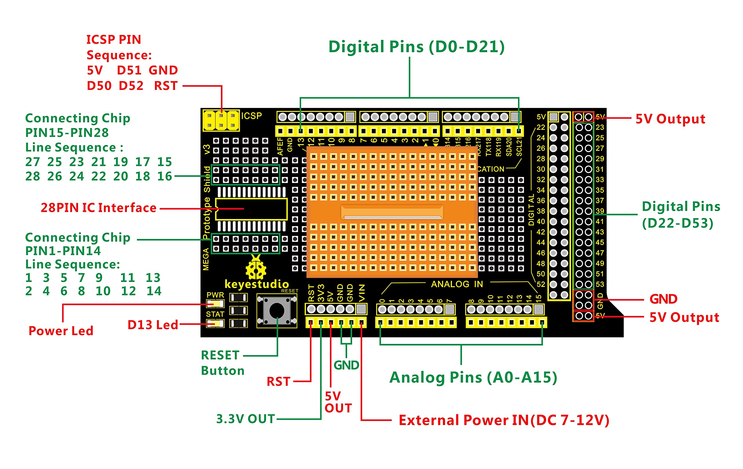 KEYESTUDIO MEGA Prototype Shield V3 Board for Arduino Mega R3 2560, with 170 Points Breadboard Solderable, Easy to Use, Great for Prototyping Circuit Building Projects