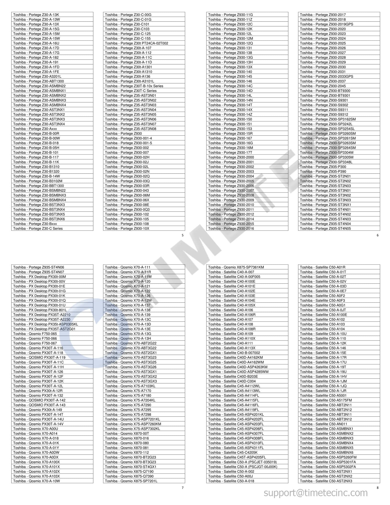 Timetec 16GB KIT(2x8GB) DDR3L / DDR3 1866MHz PC3L-14900 / PC3-14900 Non-ECC Unbuffered 1.35V / 1.5V CL13 2Rx8 Dual Rank 204 Pin SODIMM Laptop Notebook PC Computer Memory RAM Module Upgrade