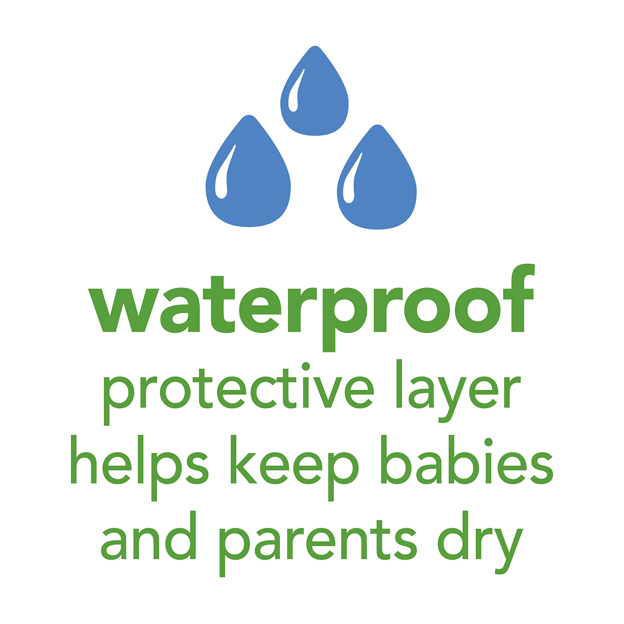 green sprouts Stay-dry Milk Catcher Bibs (3 Pack) | Collar absorbs milk to prevent rashes | Waterproof inner layer, Absorbent terry cotton, Machine washable