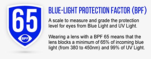 Gunnar Optiks Haus computer gaming glasses - block blue light, Anti-glare and minimize digital eye strain - Perform better, target objects on screen easier, prevent headaches, sleep better, reduce eye fatigue