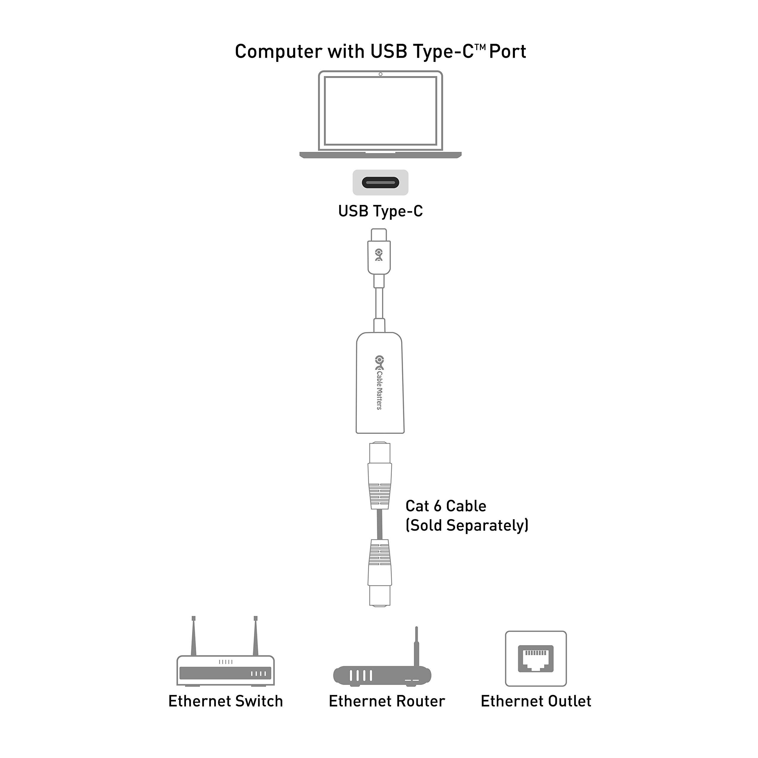 Cable Matters Plug & Play USB C to Ethernet Adapter with PXE, MAC Address Clone (Thunderbolt to Ethernet Adapter, Gigabit Ethernet to USB C) in White - Compatible with MacBook Pro, XPS, Surface Pro