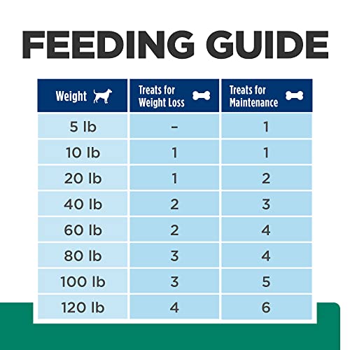 Hill's Prescription Diet Metabolic Weight Management Dog Treats, Veterinary Diet, 12 oz. Bag