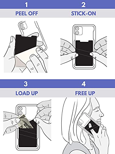 LIFESTYLE DESIGNS The StickyWallet β Premium Spandex Stick-on Phone Wallet Card Holder for any Case β Unique Double Pocket Design + Finger Strap (1 Pack)