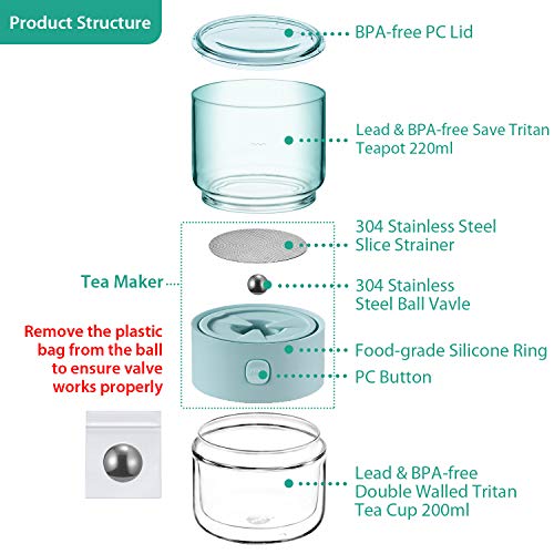 ZENS Travel Tea Set,Tritan Portable Teapot Infuser Set for One with 200ml Double Walled Teacup for Loose Tea,To Go Light Green Travel Case for Office or Homeworking Daily Tea