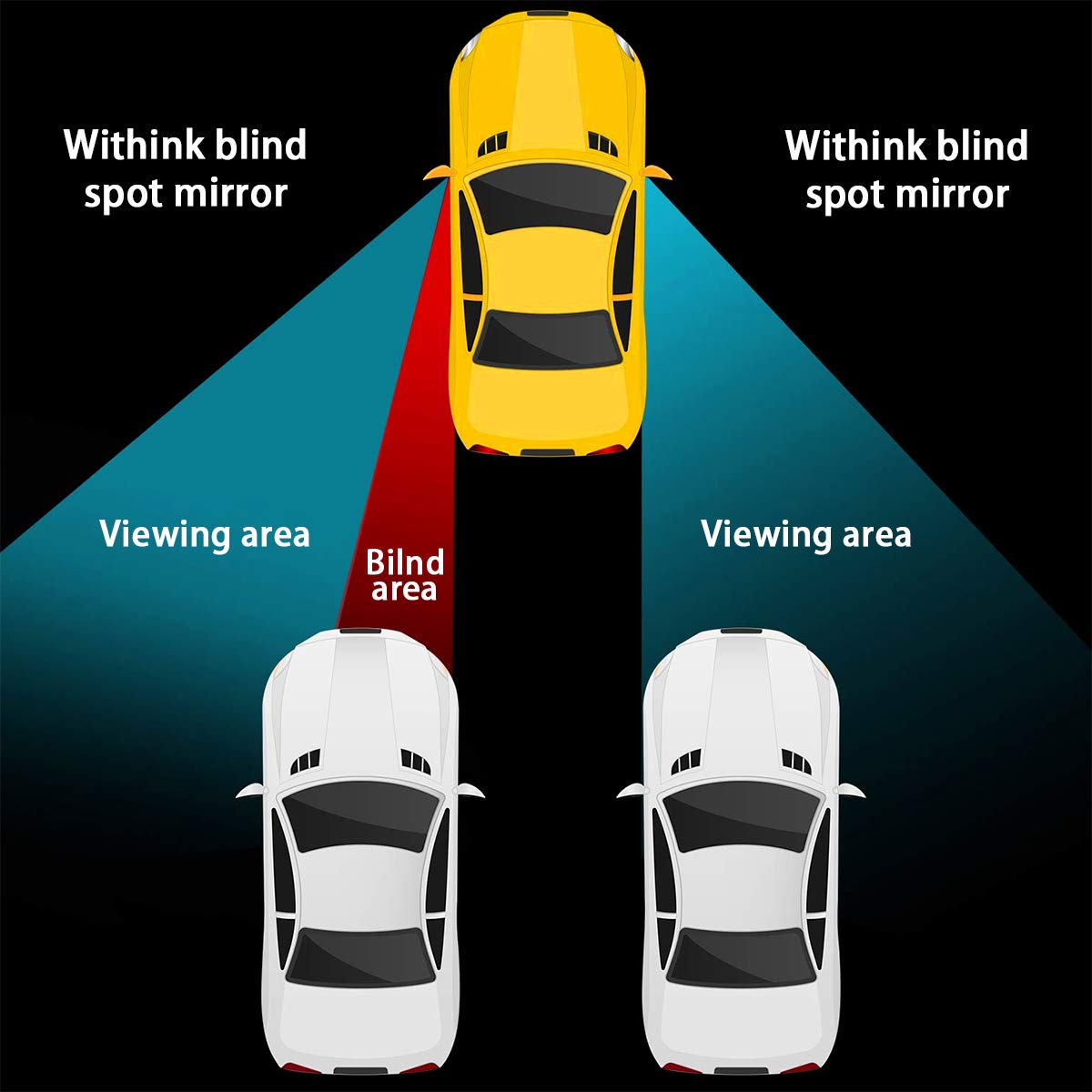 Car Blind Spot Mirror, Fan Shaped HD Glass Frameless Stick on Adjustabe Few Convex Wide Angle Rear View Mirror for Car Blind Spot, Pack of 2 (Fan Shape)