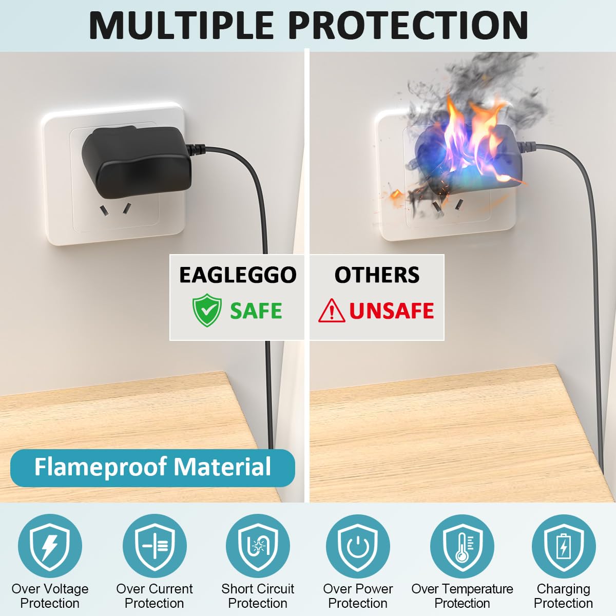 Eagleggo Power Supply Adapter for Zoom Recorders H1, H2n, H5, H6, Q2HD, Q4, R8 AC Adapter Wall Charger