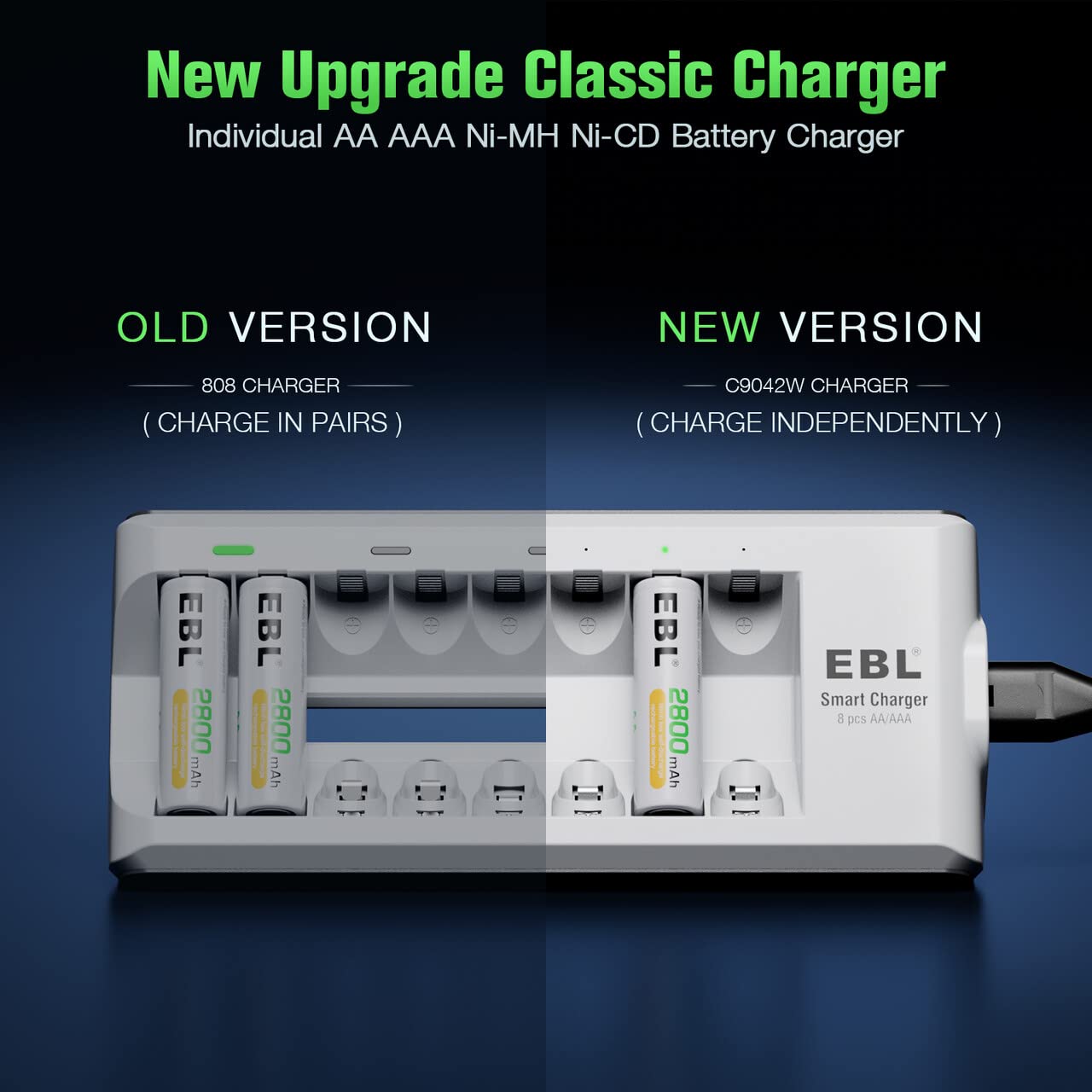 EBL AA Rechargeable Batteries,16-Pack Double A Battery (ProCyco 2800mAh) with AA AAA Battery Charger