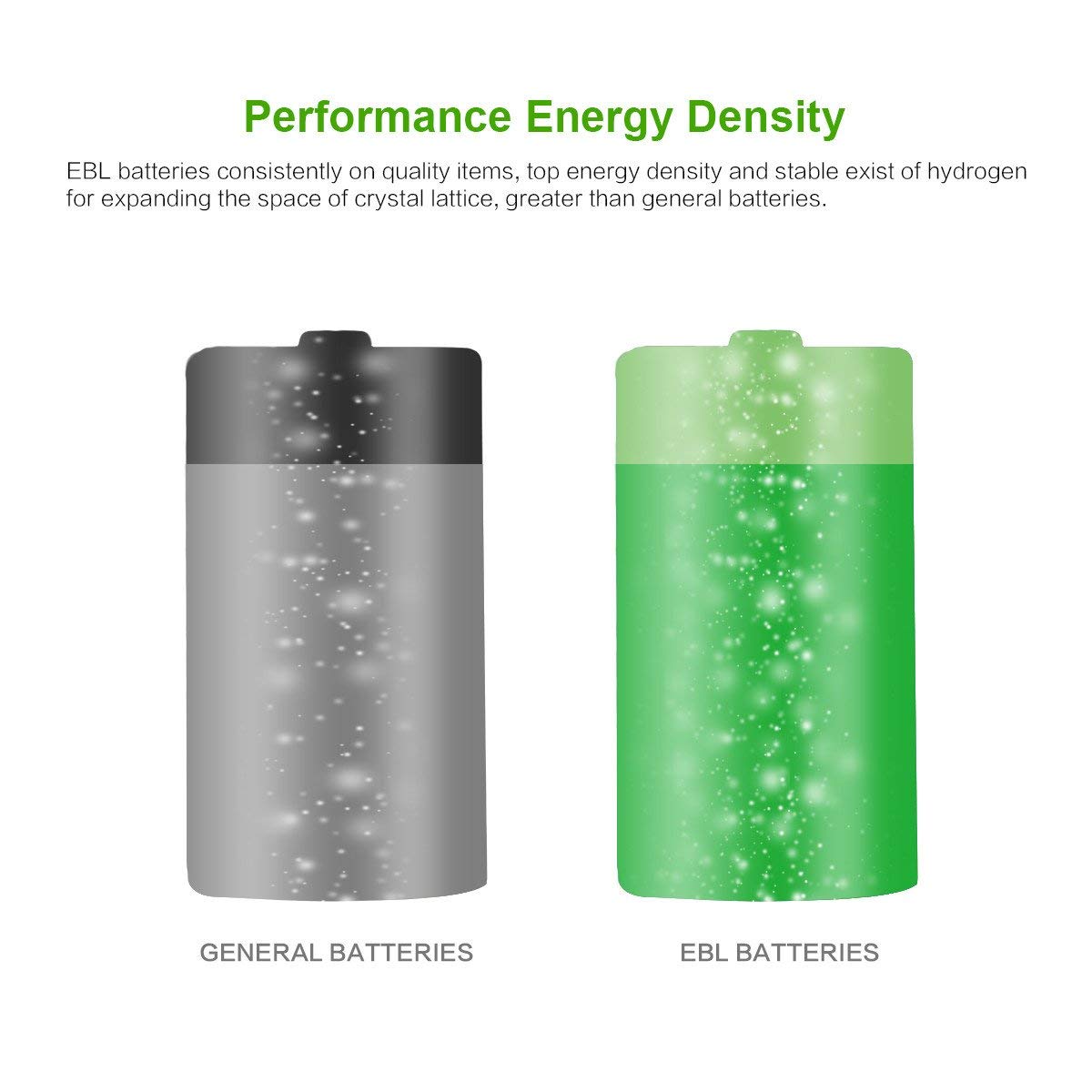 EBL D Cell Batteries 10,000mAh Ultra Pro Ni-MH Rechargeable D Batteries, 4-Pack(Battery Storage Case Included)