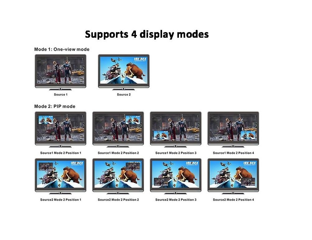 HUIERAV HDMI 2x1 Multi-Viewer Seamless Switch with PIP Function| Support Scaler UP&Down HDMI 1.3a Full HD 1080P | 4 Picture Mode | RS232 and Remote Control