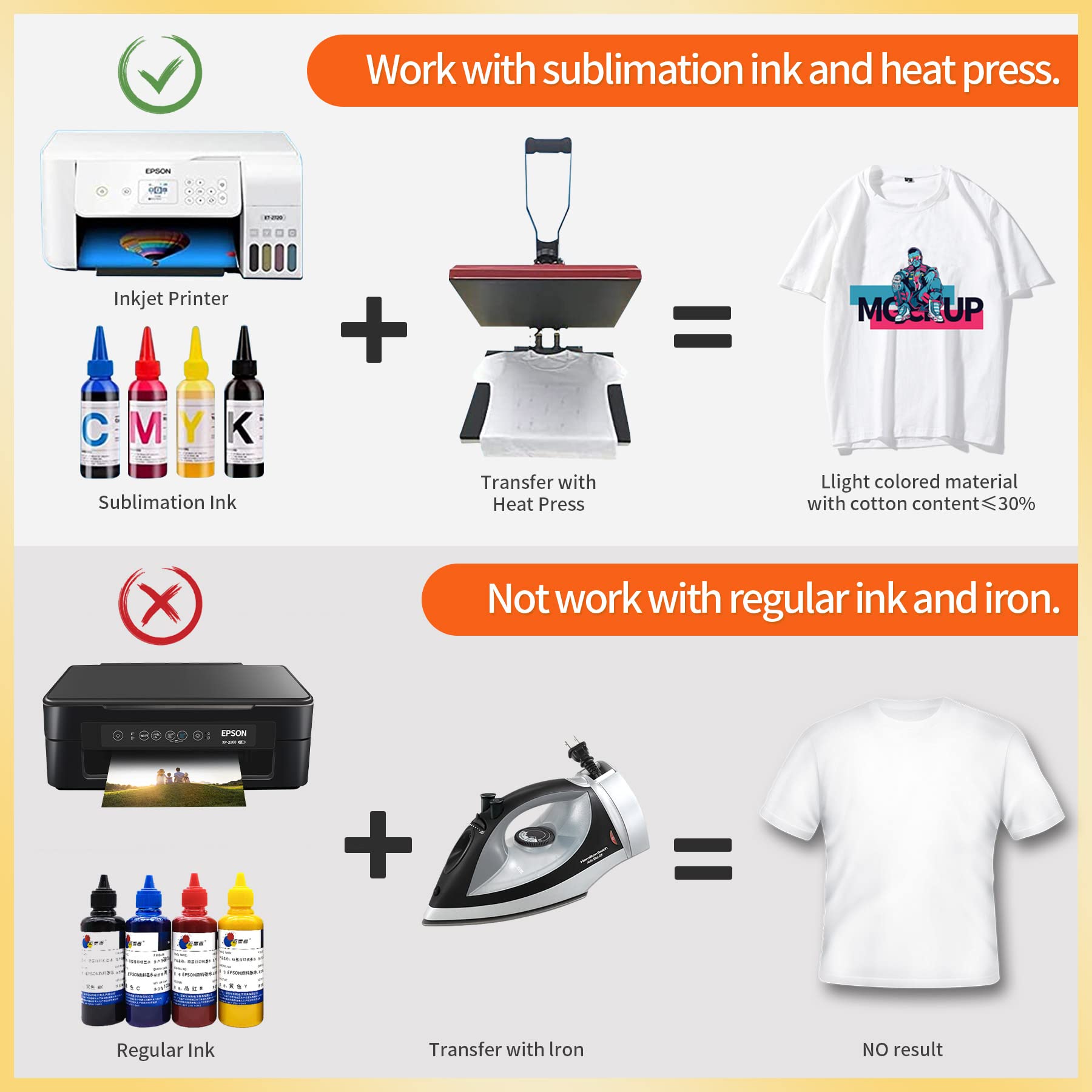 A-SUB Sublimation Paper Roll 120gsm 13 Inch x110 Feet Quick Drying Compatible with Inkjet Printer