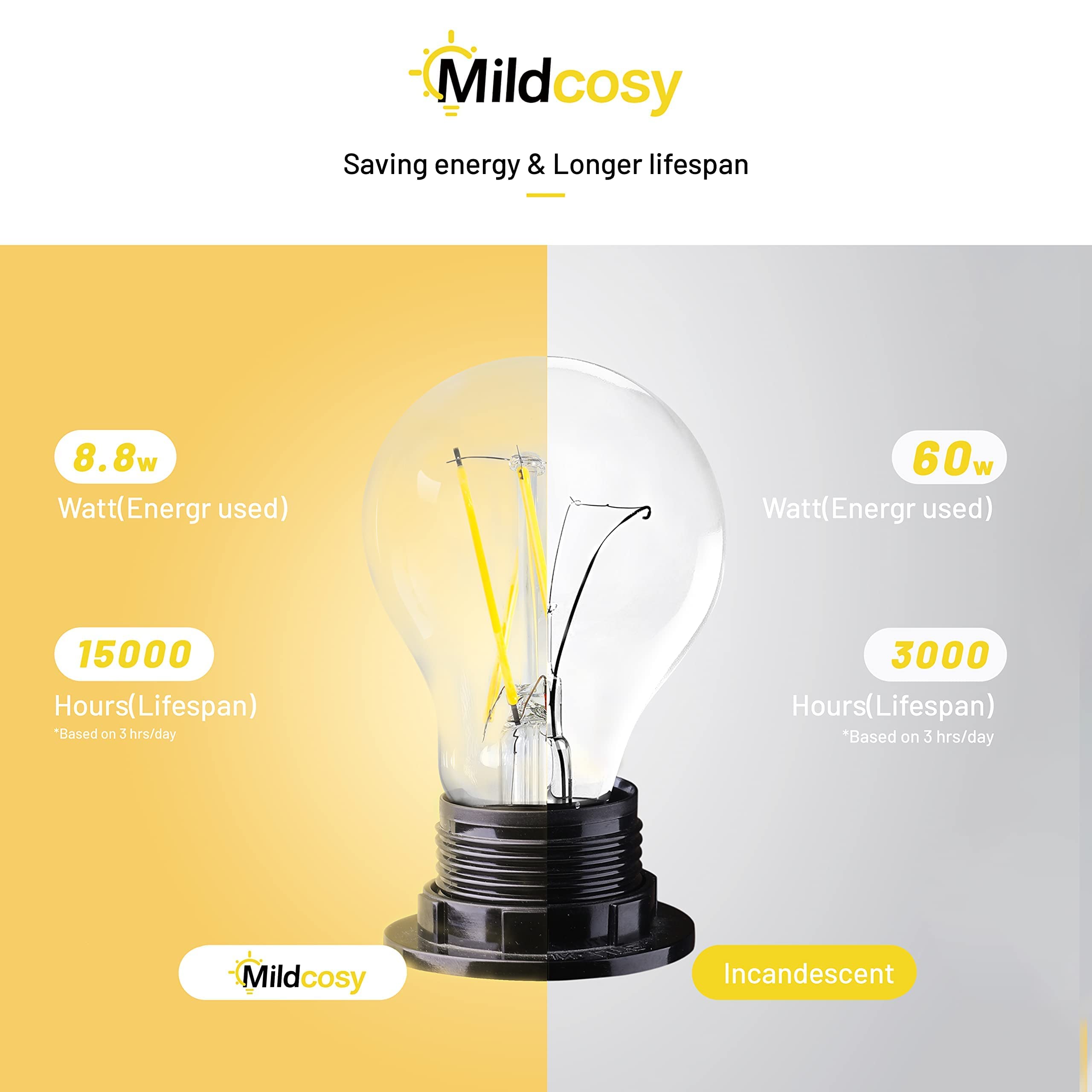 A19 Dimmable LED Light Bulbs, 60 Watt Equivalent, 5000K Daylight White, E26 Base, 8.8 Watt 800 Lumens 120V, 13 Years Lifespan, UL Listed FCC Certified, No Flicker, 6 Pack