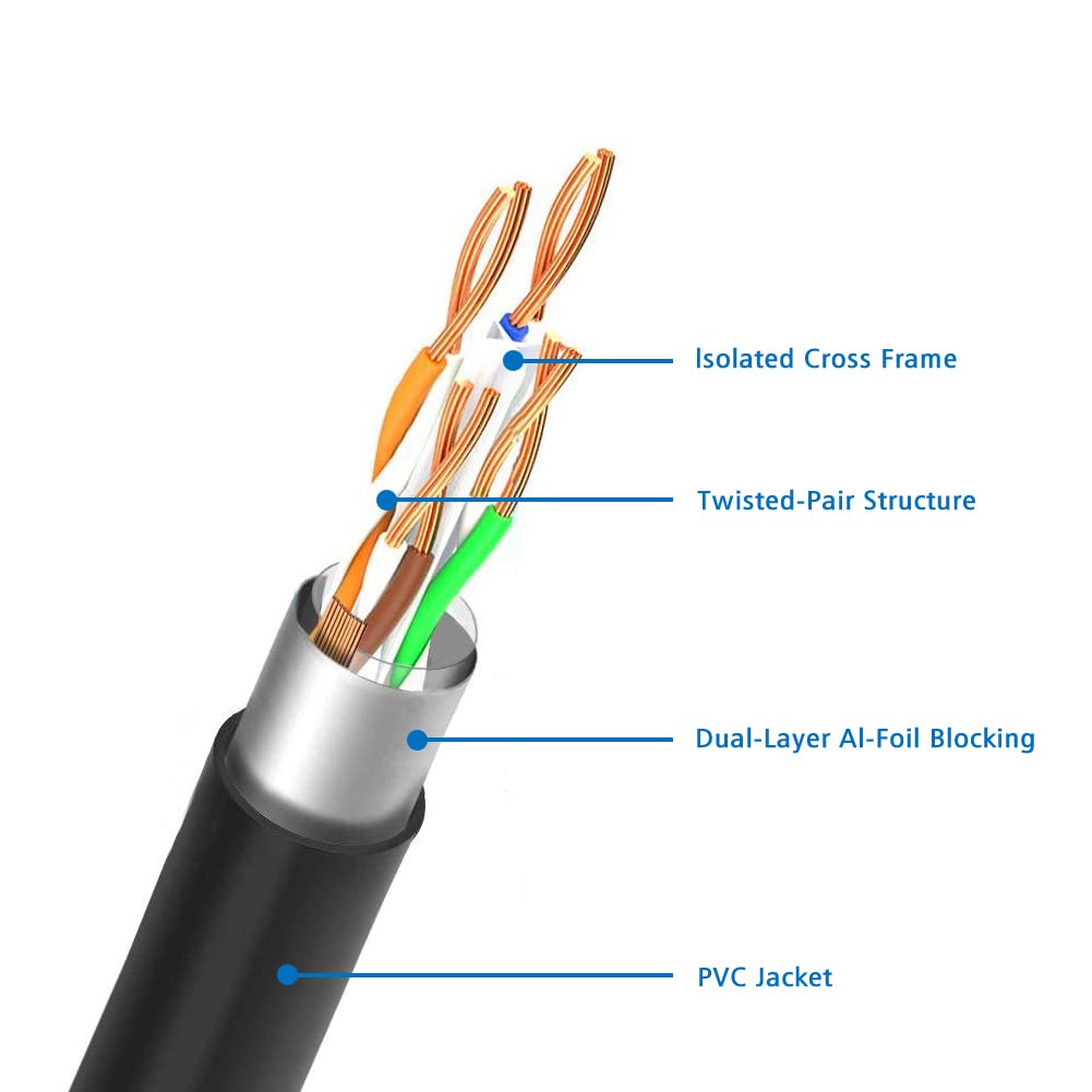 J&D Ethernet Extension Cable, Cat 6 Ethernet Extender Cable Adapter (6 Feet) Support Cat6 / Cat5e / Cat5 Standards, RJ45 Cords Shielded Male to Female