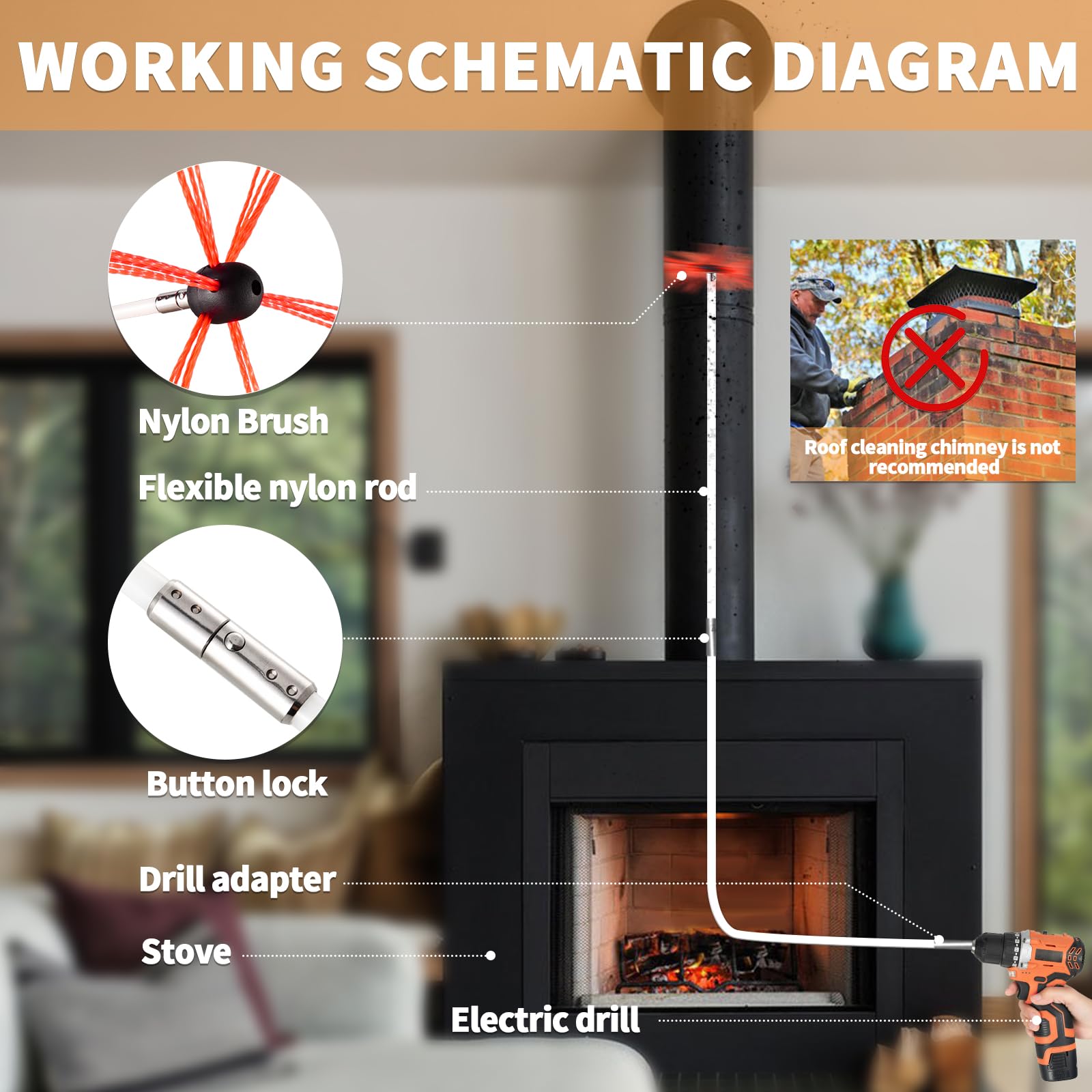 Bluesea 23 Feet Chimney Sweep Kit, Ergonomic Chimney Cleaning Kit, Extends Up to 23 Feet, Chimney Cleaner, Chimney Cleaning Tools, Chimney Cleaning System with Strong Brush, 7 Flexible Chimney Rods