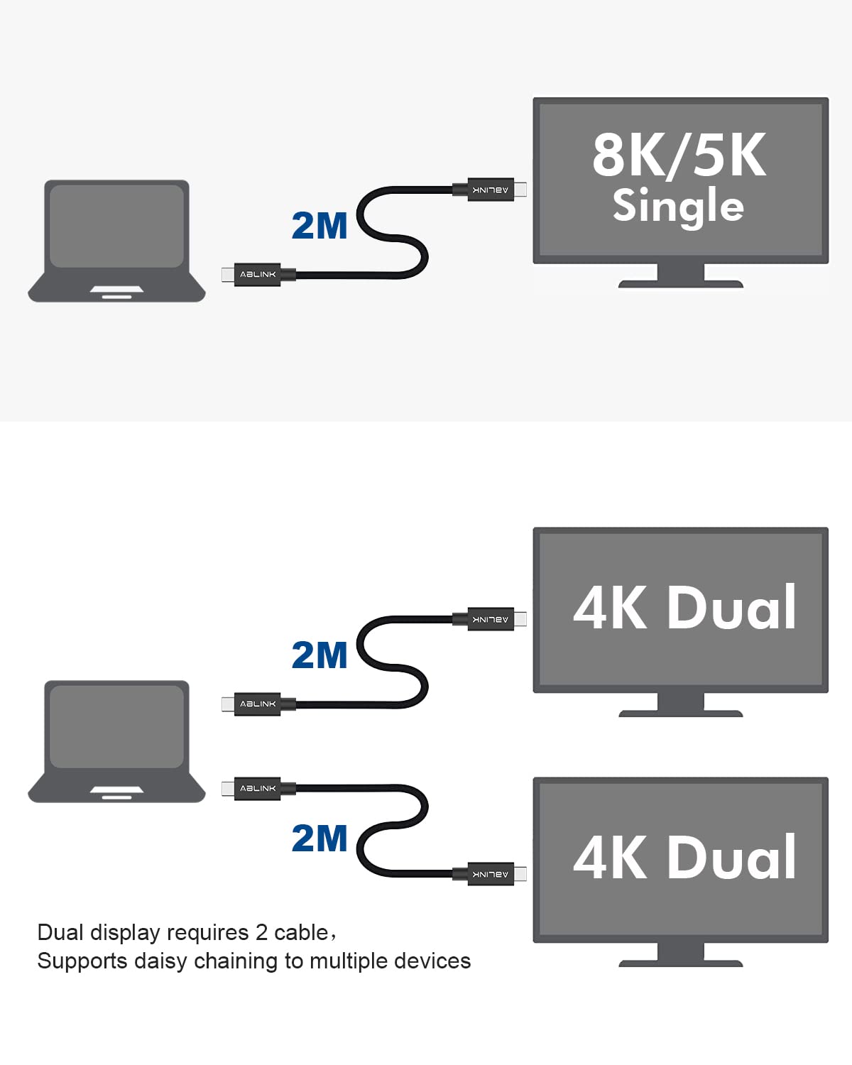 Ablink USB4 Cable 6.6ft compatible thunderbolt 4 cable with 100W Charging,40Gbps Data Transfer,Single 8K or Dual 4K Displays,Compatible with Thunderbolt 4,USB4,Thunderbolt 3, USB-C