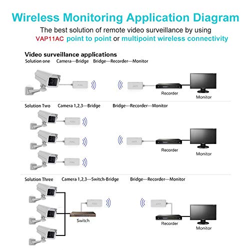 VONETS AC1200Mbps Dual Band 2.4GHz+5Ghz Mini Wireless Bridge Repeater Wi-Fi Signal Booster AP Modes 1 RJ45 Male(100Mbps) WiFi Hotspot Extender Amplifier Wireless to Ethernet for DVR Robots Monitoring