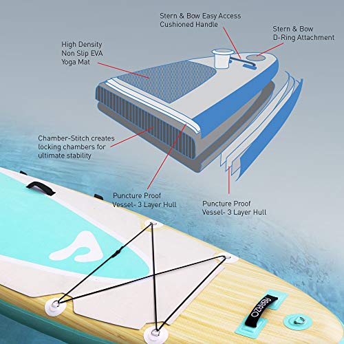 Abrazo Namaste Yoga Inflatable Stand Up Paddle Board for Adults - with Non-Slip Yoga Mat Surface, Includes SUP Accessories: Paddle, Patch Repair Kit, Hand Pump, SUP Leash, and SUP Backpack