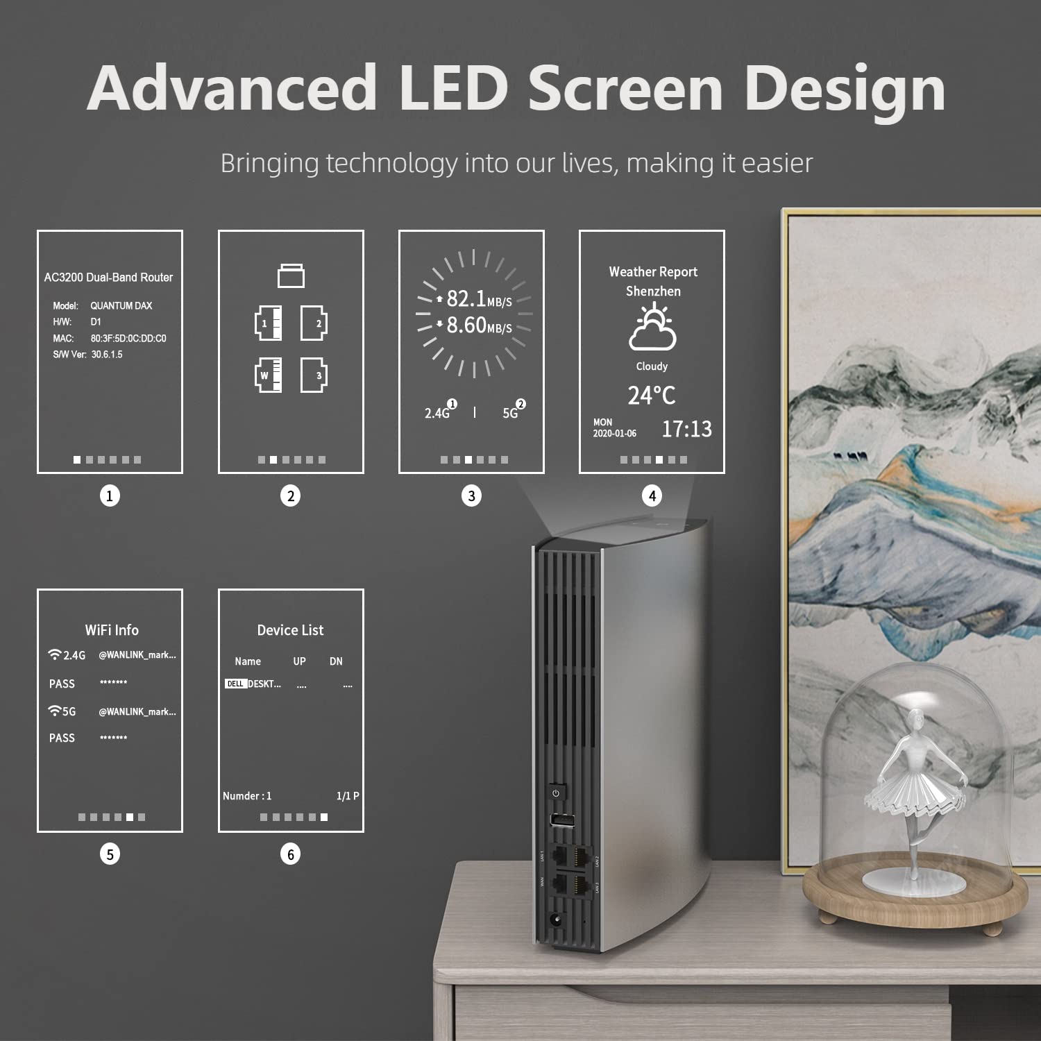 AC3200 Smart WiFi Router - Dual Band Gigabit Wireless Router for Home | Up to 2500 sq.ft Coverage & 100 Devices | 4 GB Ports & 1 USB | LED Screen | Gaming & Streaming | QoS, Parental Control, MU-MIMO