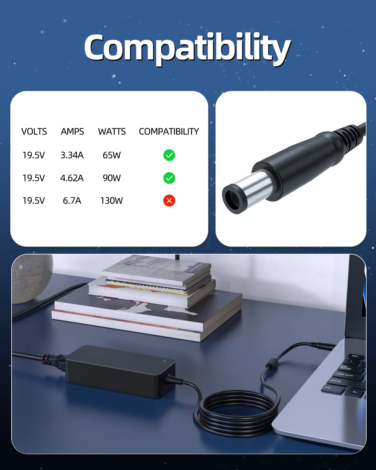 90W 65W AC Adapter Fit for Dell Latitude Laptop Charger, Fit for All Dell Latitude Series Round Connectors 19.5V 4.62A