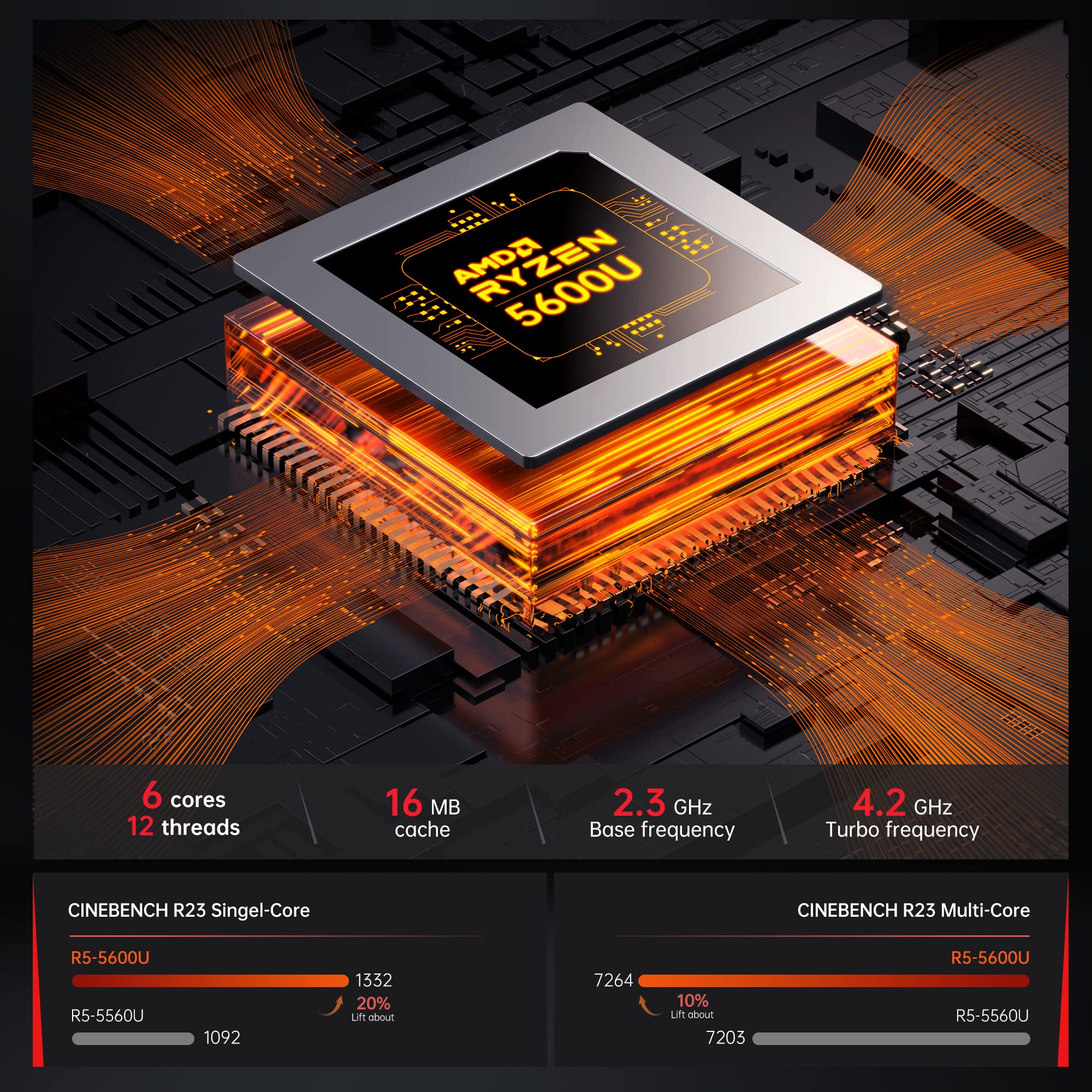 ACEMAGICIAN Mini PC, AMD Ryzen 5 5600U(6C/12T, up to 4.2 GHz), Mini Computers Windows 11 Pro 16GB DDR4 RAM 512GB M.2 2280 SSD Graphics 7 Core 1800 MHz, Support 2.5 Inch HDD
