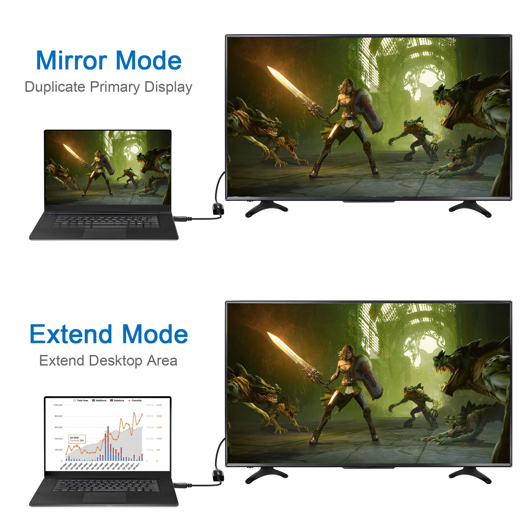 Moread 4K DisplayPort (DP) to HDMI Adapter, Gold-Plated Uni-Directional Display Port PC to HDMI Screen Converter (Male to Female) Compatible with HP, Dell, Lenovo & More, Passive - Black