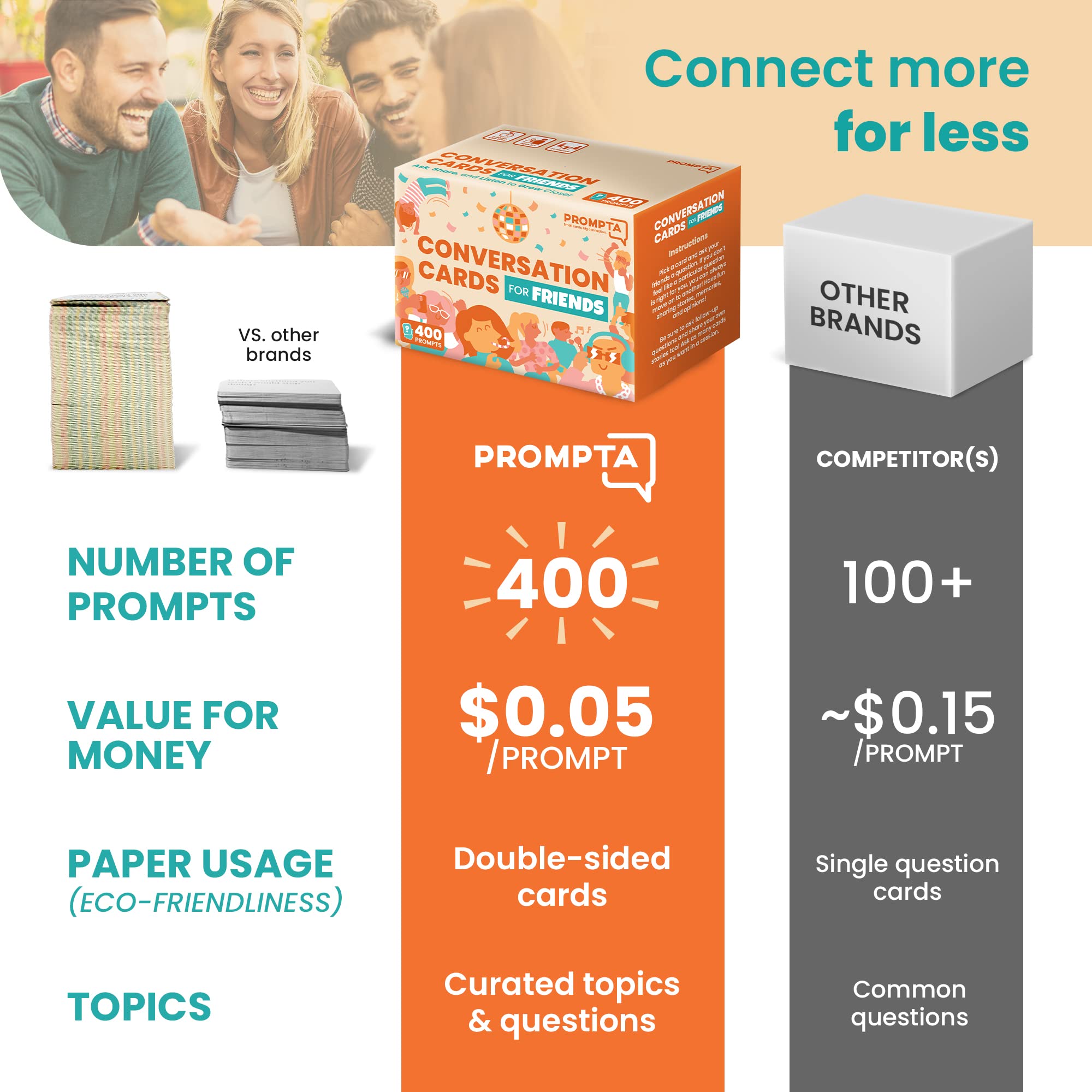 Prompta 400 Conversation Cards for Friends – Casual, Funny Get to Know You Conversation Starters to Connect with Friends