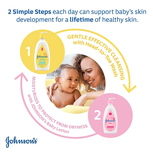Johnson’s Pink Lotion 18oz Ecommerce Exclusive Twin Pack