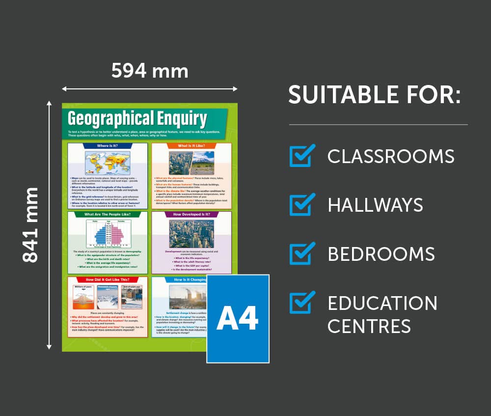 Geographical Inquiry Classroom Poster - EXTRA LARGE 33” x 23.5” - Laminated - Geography Middle & High School Class Decoration - Wall Charts by Daydream Eduaction.