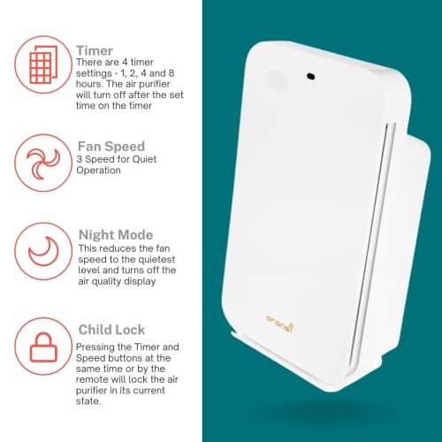 Oransi OV200 Air Purifier for Home, Bedrooms, Offices and Large Rooms, HEPA Carbon Filter, Covers up to 400 Square Feet