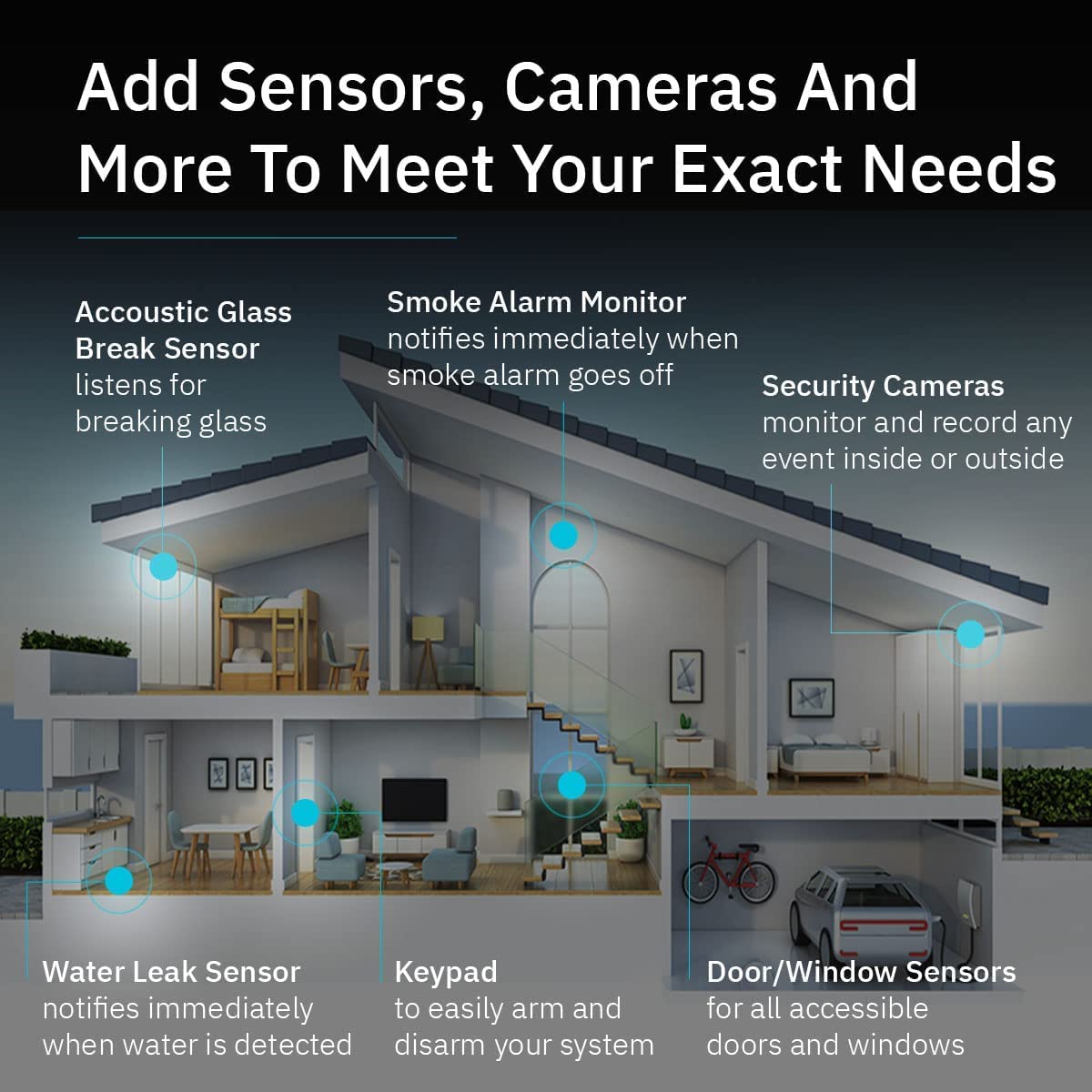 Abode Security System Hub β Easy DIY Installation - Optional Professional Monitoring - Works with HomeKit, Alexa & Google Home