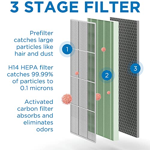 Medify MA-40-UV Air Purifier with True HEPA H14 Filter + UV Light | 840 sq ft Coverage | for Allergens, Wildfire Smoke, Dust, Odors, Pollen, Pets | Quiet 99.7% Removal to 0.1 Microns | White, 2-Pack
