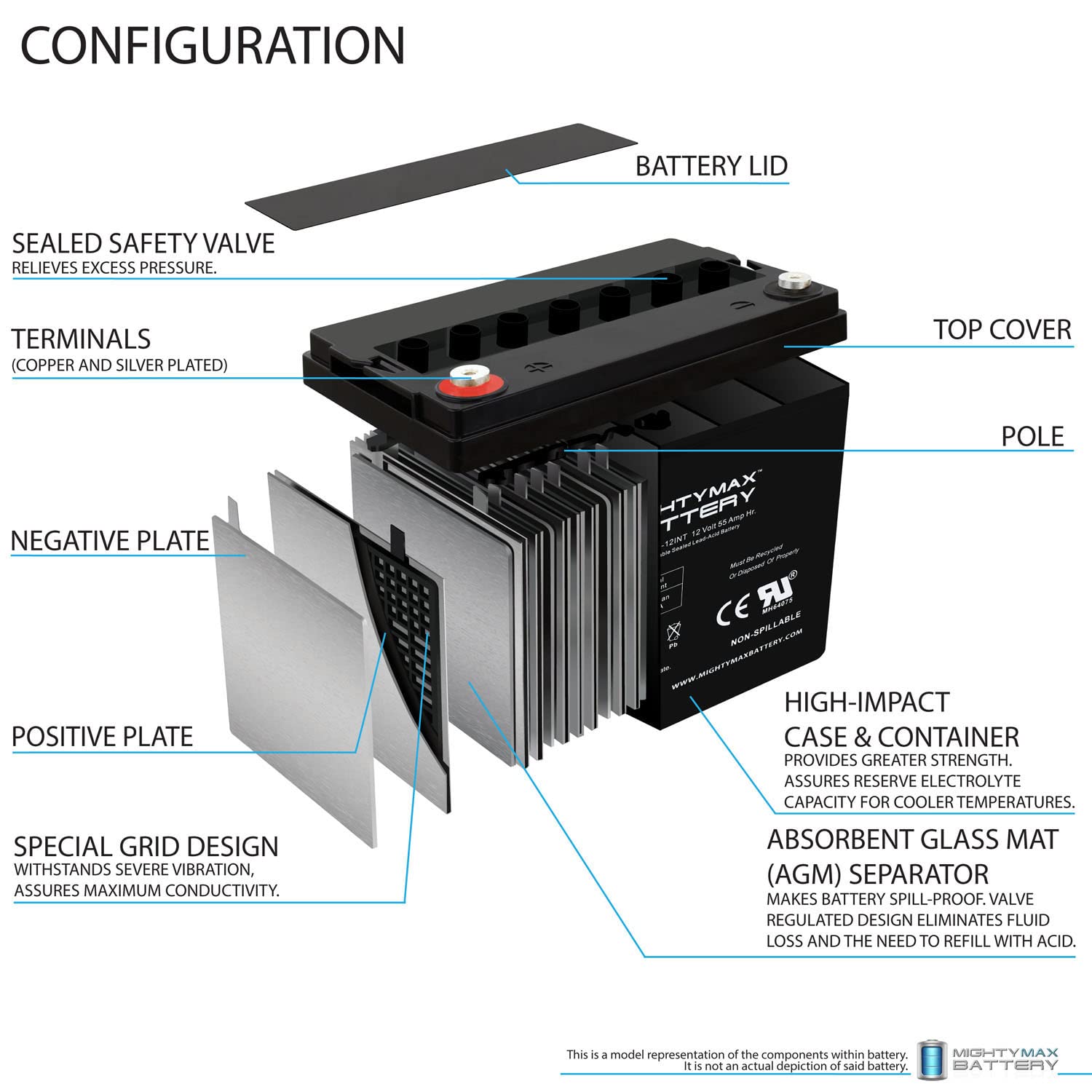 Mighty Max Battery 12V 55AH INT Battery Replaces Golden Technology Alante MK 8G22NF