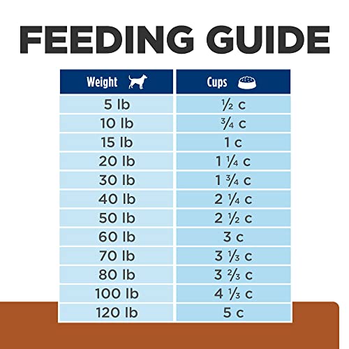 Hill's Prescription Diet k/d Kidney Care with Lamb Dry Dog Food, Veterinary Diet, 17.6 lb. Bag