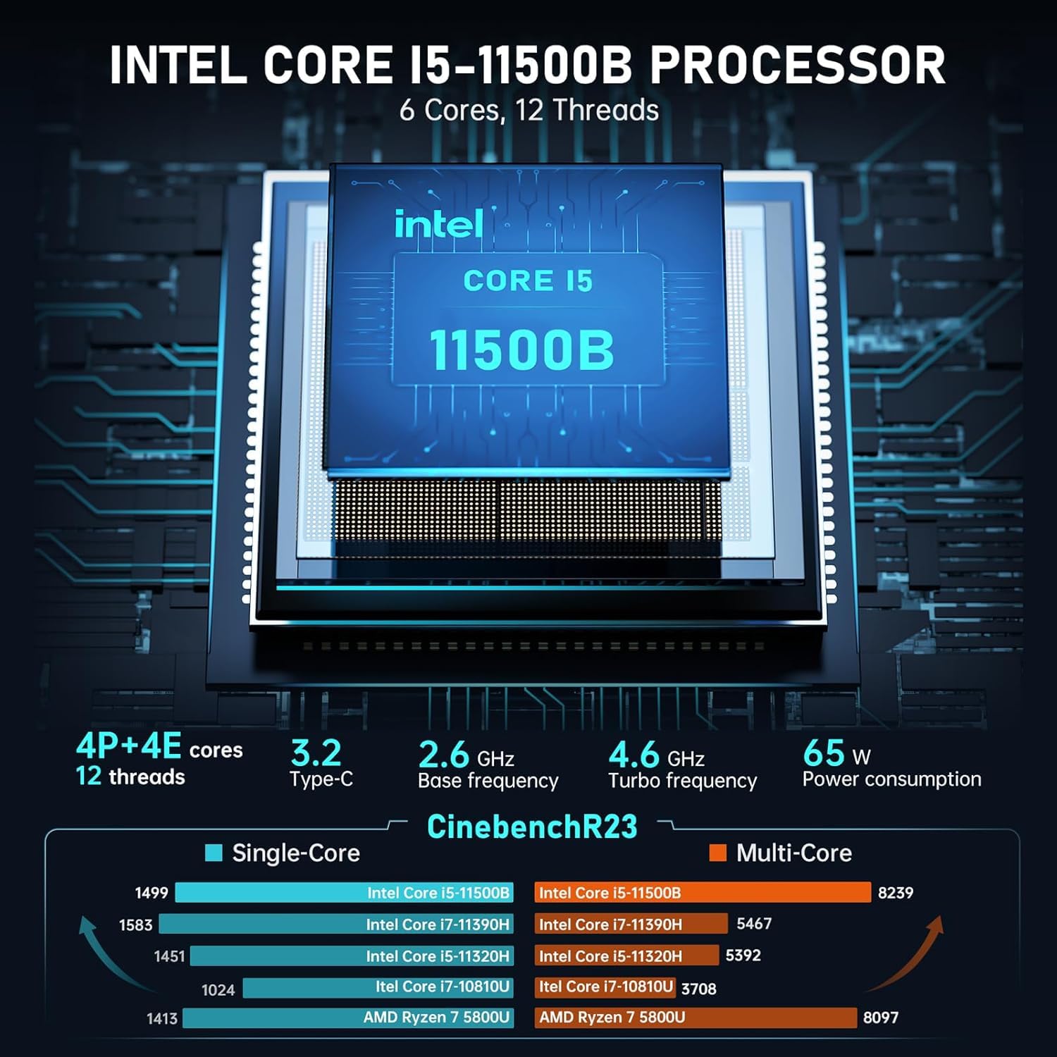 ACEMAGIC Mini PC Intel i7 11800H, 32GB DDR4 1TB NVME SSD Mini Computers, Small Desktop Tower PC Support WiFi 6/BT 5.2/Type C/HDMI/4K Triple Display(8C/16T,24MB Smart Cache,up to 4.6 GHz), AD15