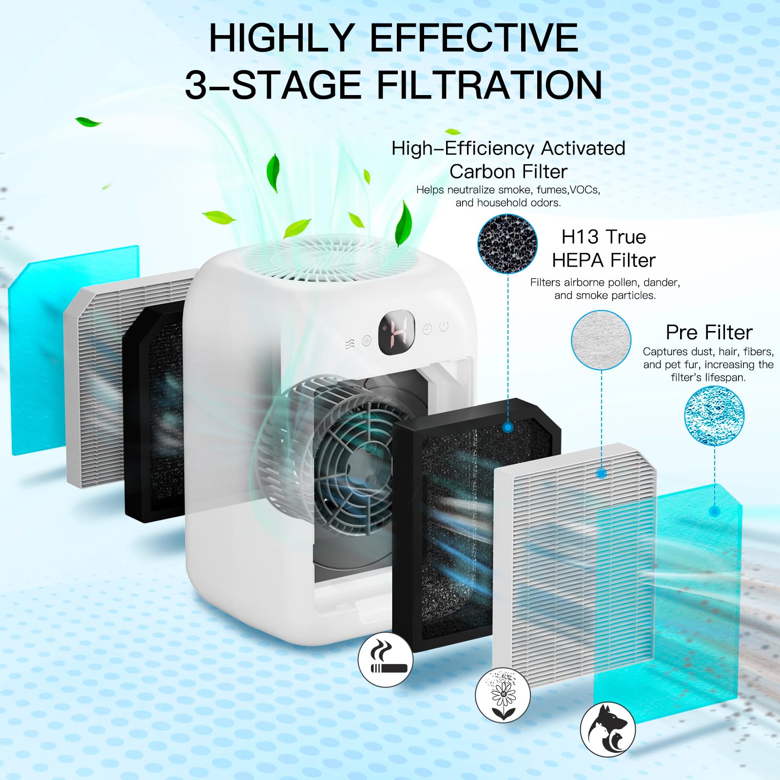 Aircillin Air Purifiers for Home Bedroom Up to 908 Sq Ft, Air Purifiers with HEPA Filter Aromatherapy,Turbo Boost Button, Sleep Mode, White
