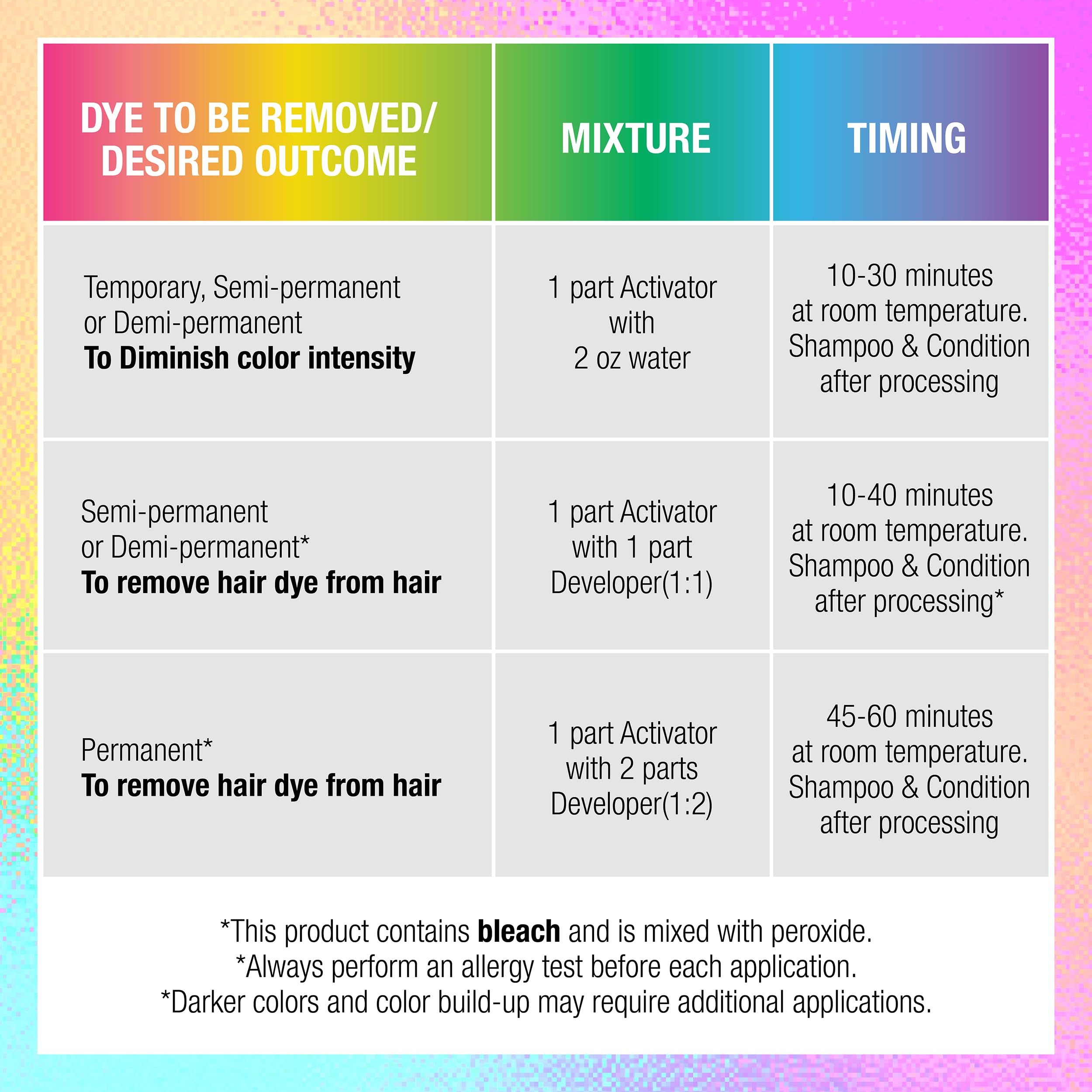 Punky Colour Off Hair Dye Remover Kit, Safely Removes Temporary, Semi-Permanent, Demi-Permanent, and Permanent Hair Colors, Easy and Gentle Hair Color Removal Solution